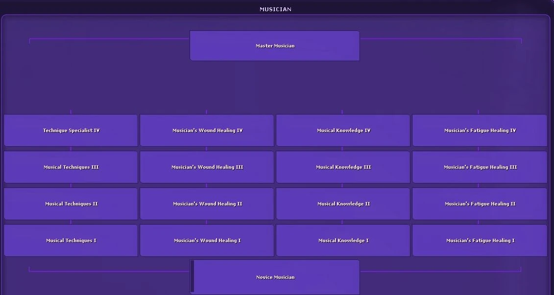 Musician | SWG BloodfinEmu Wikia | Fandom