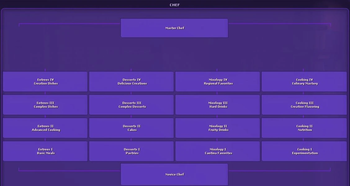 Chef | SWG BloodfinEmu Wikia | Fandom