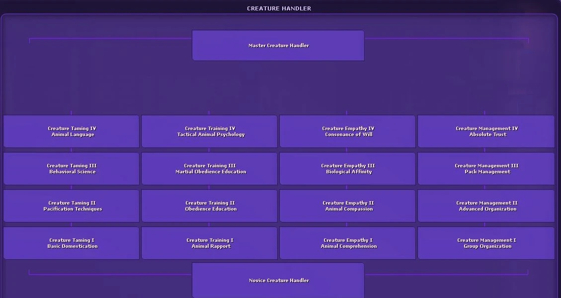 Creature Handler | SWG BloodfinEmu Wikia | Fandom