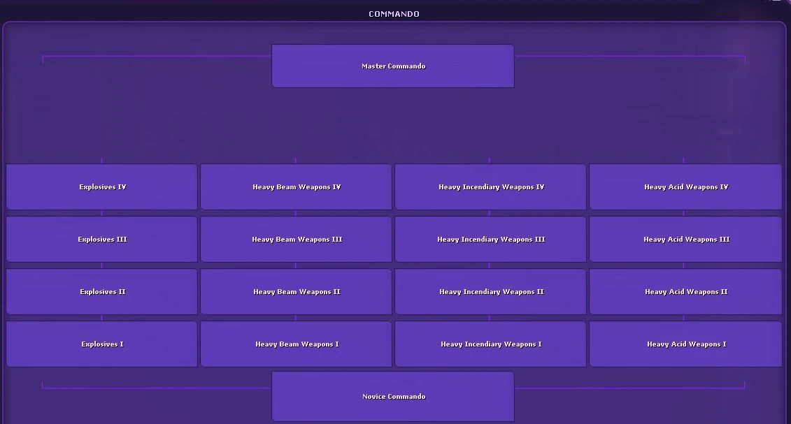 Commando | SWG BloodfinEmu Wikia | Fandom