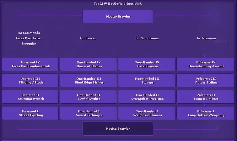 Brawler | SWG BloodfinEmu Wikia | Fandom