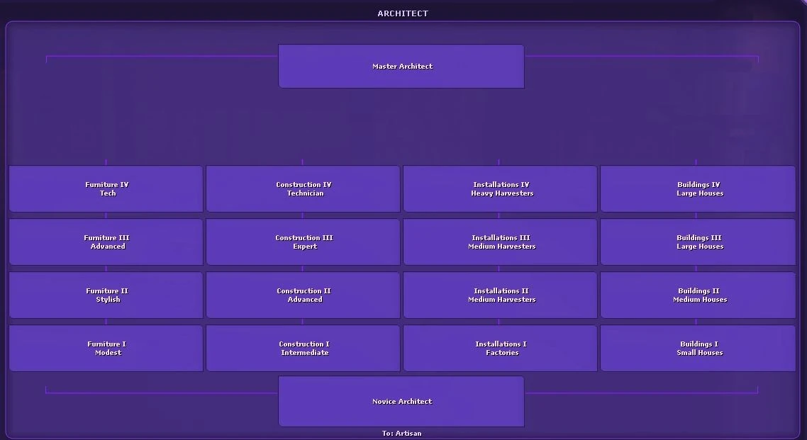 Architect | SWG BloodfinEmu Wikia | Fandom