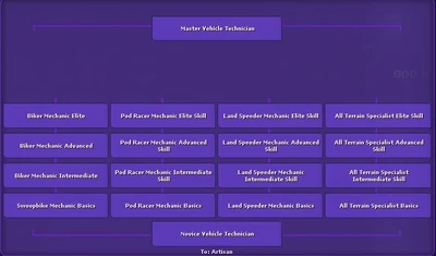 Technician | SWG BloodfinEmu Wikia | Fandom