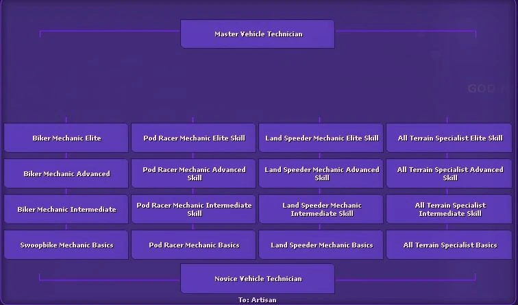 Technician | SWG BloodfinEmu Wikia | Fandom