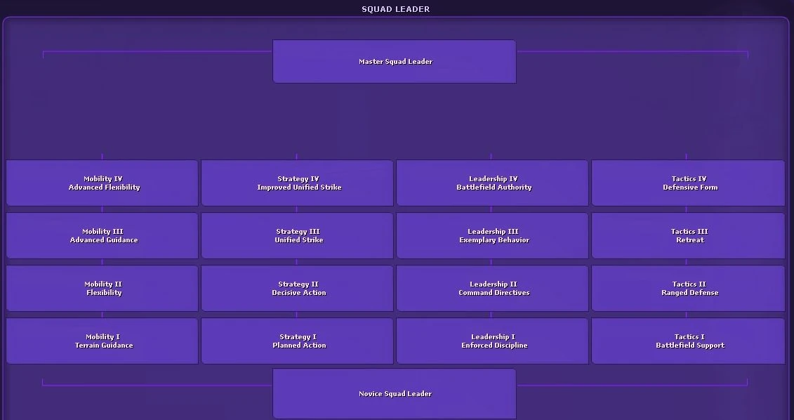 Squad Leader | SWG BloodfinEmu Wikia | Fandom