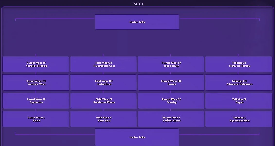 Tailor | SWG BloodfinEmu Wikia | Fandom