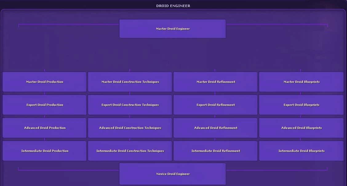 Droid Engineer | SWG BloodfinEmu Wikia | Fandom