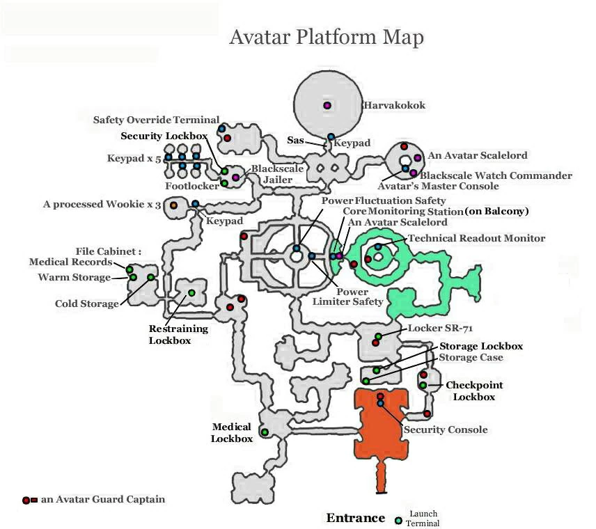 AVATAR | SWG BloodfinEmu Wikia | Fandom