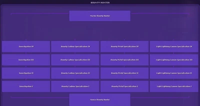 Bounty Hunter | SWG BloodfinEmu Wikia | Fandom