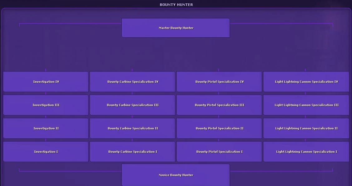 Bounty Hunter | SWG BloodfinEmu Wikia | Fandom