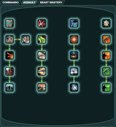 Commando | SWG Wiki | Fandom