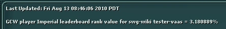 GCW Leaderboard | SWG Wiki | Fandom