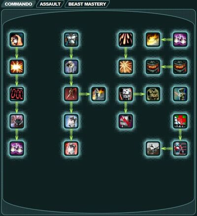 Commando | SWG Wiki | Fandom