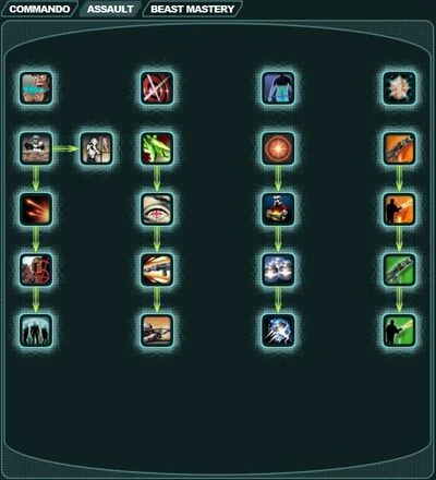 Commando | SWG: Prophecy Wiki | Fandom