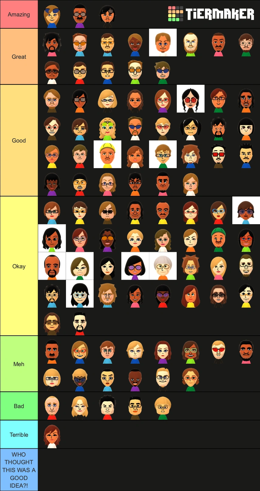 User blog:MattDadpleaseno/Tier list template for the Mii redesigns ...