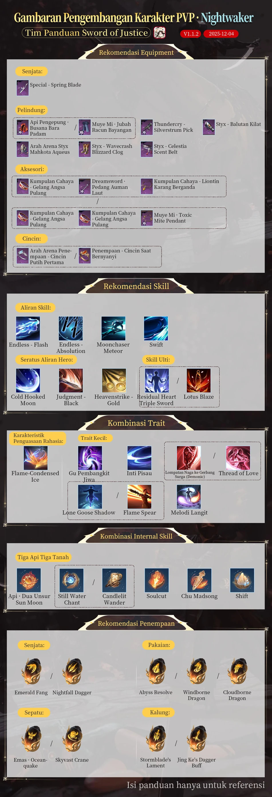 1.1.2-Nightwaker-Bahasa Indonesia | Sword of Justice Wiki | Fandom