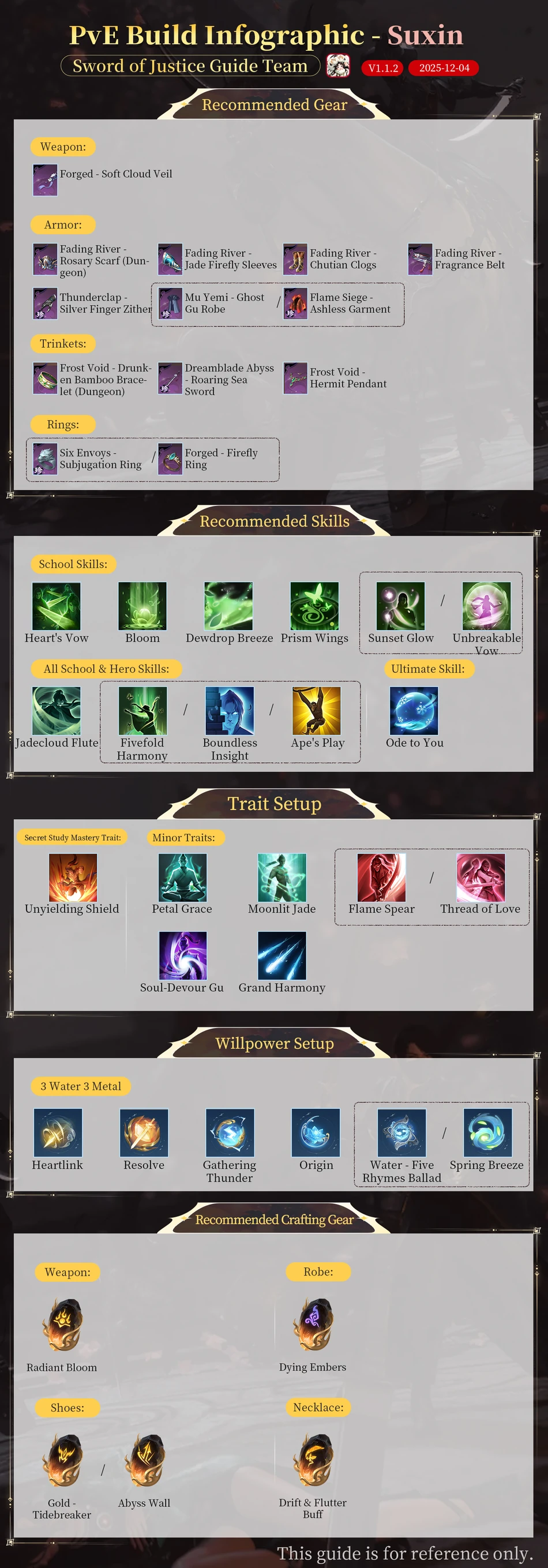 1.1.2-Sylph-English | Sword of Justice Wiki | Fandom