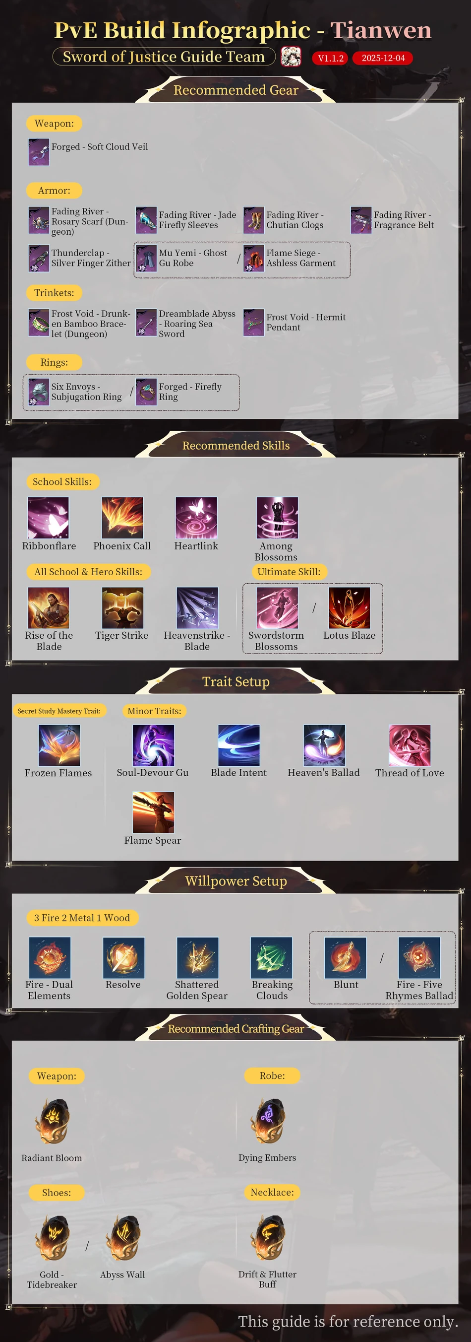 1.1.2-Sylph-English | Sword of Justice Wiki | Fandom