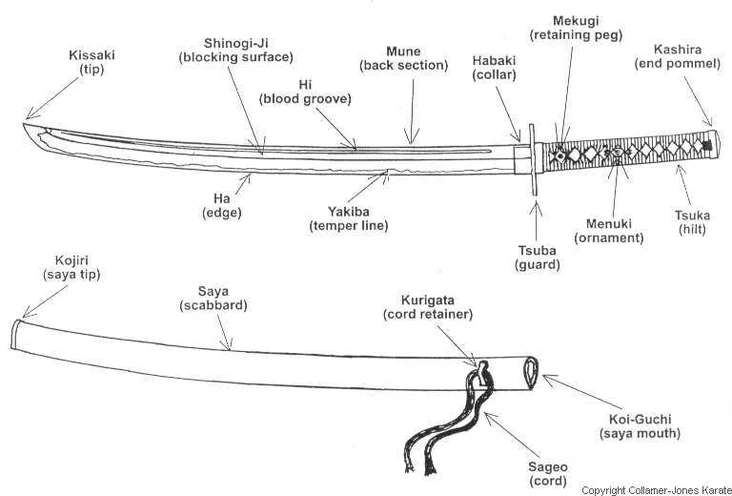 Parts Of A Sword