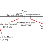 Everything To Know About Sword Art Online | Fandom