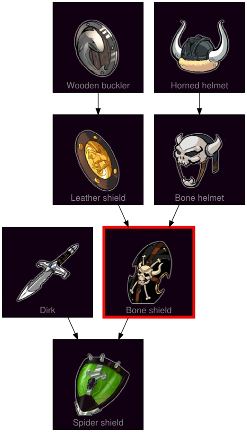 Bone shield | Swords and Potions Wiki | Fandom