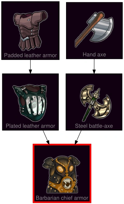 Barbarian chief armor | Swords and Potions Wiki | Fandom