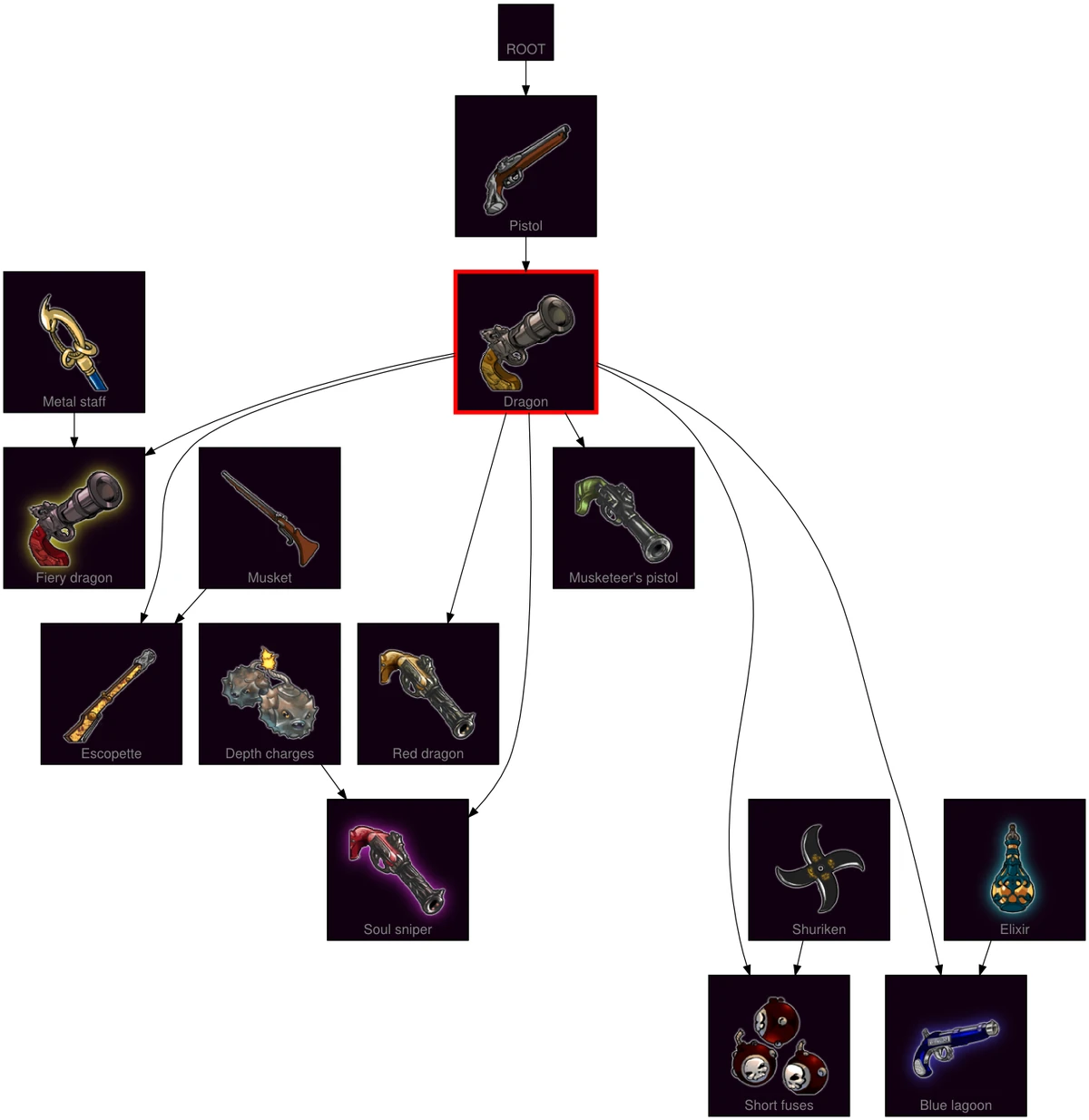 Dragon | Swords and Potions Wiki | Fandom