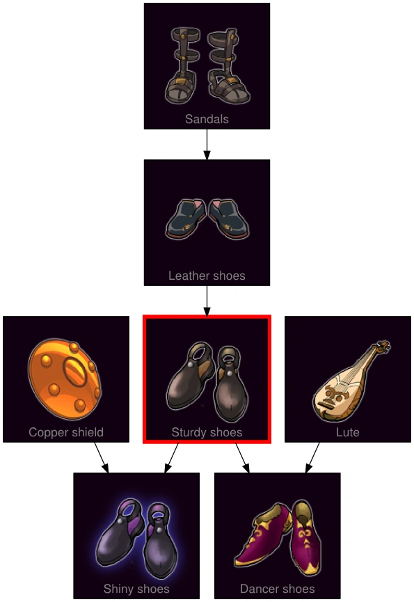 Sturdy shoes | Swords and Potions Wiki | Fandom