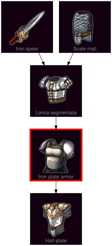 Iron plate armor | Swords and Potions Wiki | Fandom