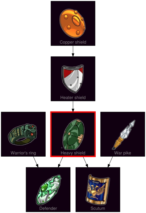 Heavy shield | Swords and Potions Wiki | Fandom