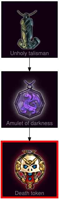Death token | Swords and Potions Wiki | Fandom