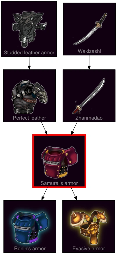 Samurai's armor | Swords and Potions Wiki | Fandom