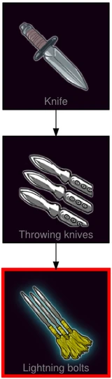 Lightning bolts | Swords and Potions Wiki | Fandom