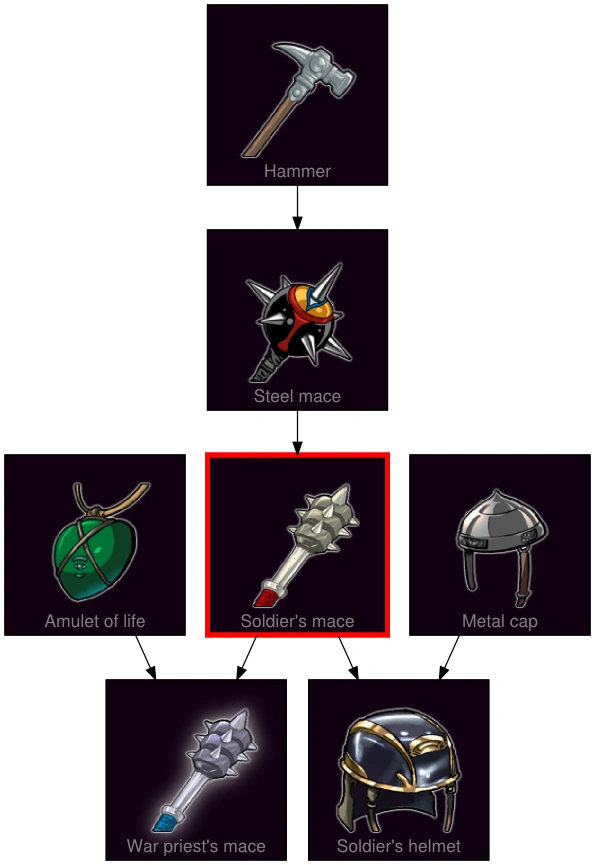 Soldier's mace | Swords and Potions Wiki | Fandom