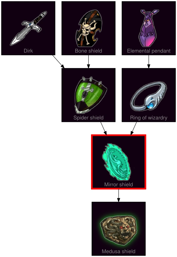 Mirror shield | Swords and Potions Wiki | Fandom