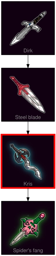 Kris | Swords and Potions Wiki | Fandom