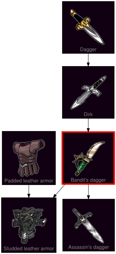 Bandit's dagger | Swords and Potions Wiki | Fandom