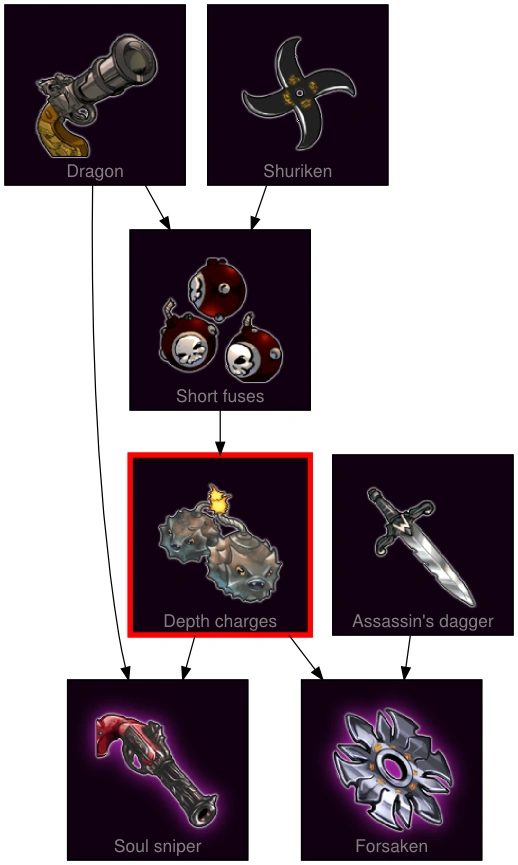 Depth charges | Swords and Potions Wiki | Fandom
