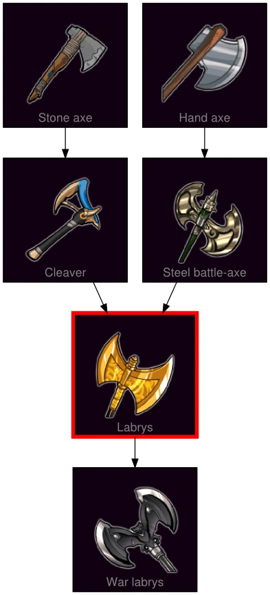 Labrys | Swords and Potions Wiki | Fandom