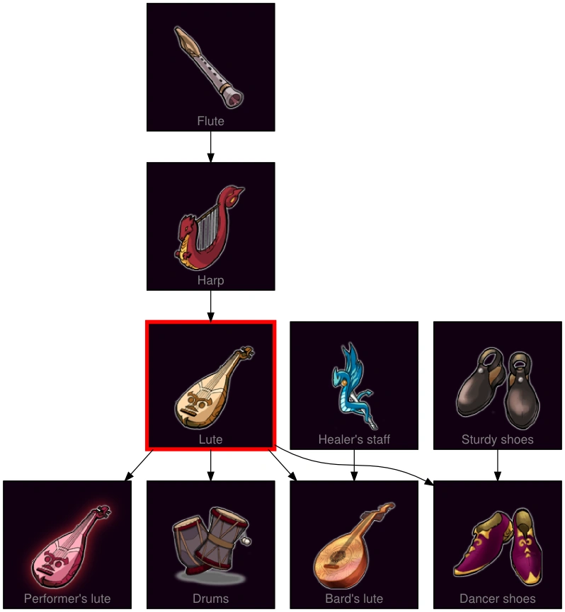 Lute | Swords and Potions Wiki | Fandom