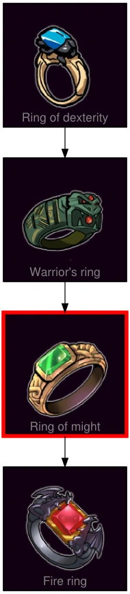 Ring of might | Swords and Potions Wiki | Fandom