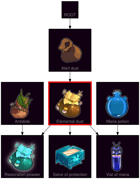 Elemental dust | Swords and Potions Wiki | Fandom