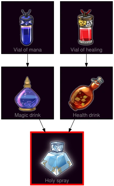 Holy spray | Swords and Potions Wiki | Fandom