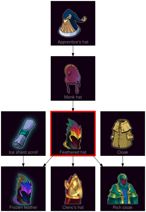 Feathered hat | Swords and Potions Wiki | Fandom