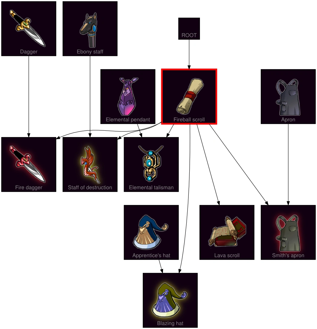 Fireball scroll | Swords and Potions Wiki | Fandom