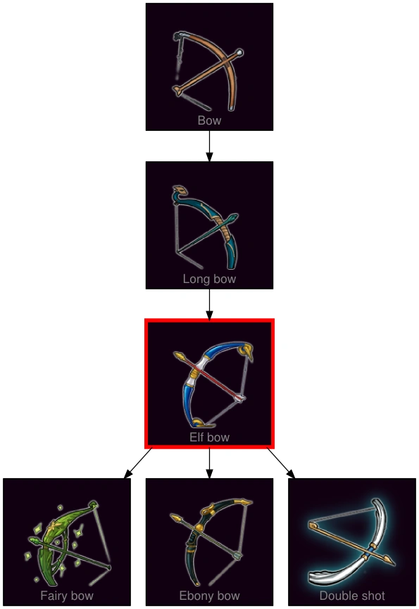Elf bow | Swords and Potions Wiki | Fandom