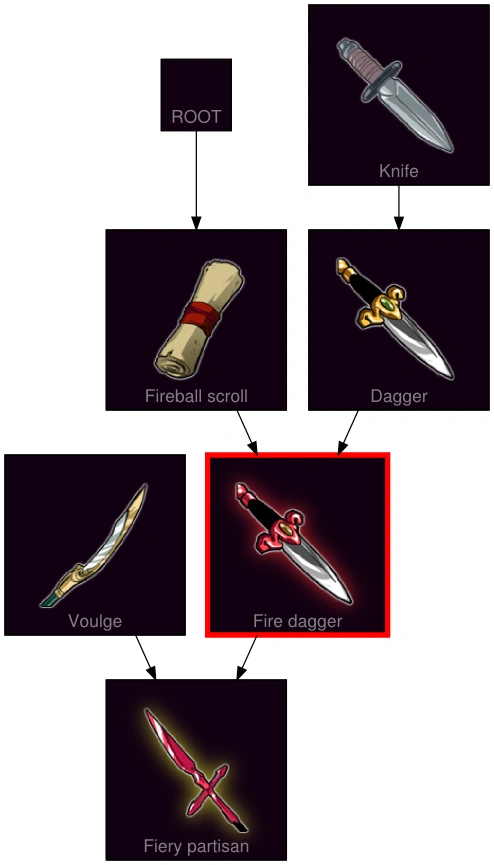 Fire dagger | Swords and Potions Wiki | Fandom