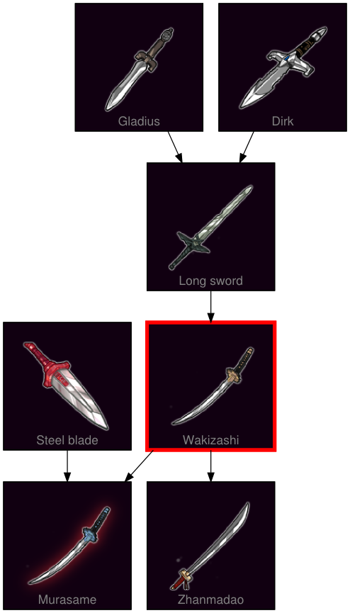 Wakizashi Swords And Potions Wiki Fandom