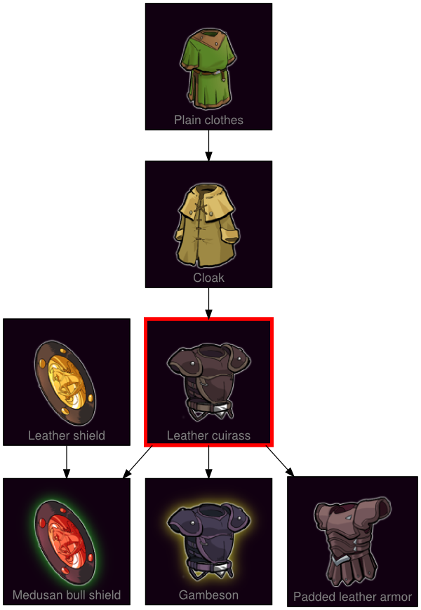 Leather Cuirass Swords And Potions Wiki Fandom