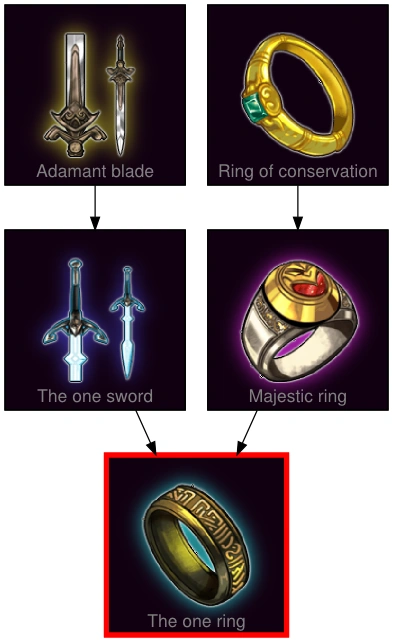 The one ring | Swords and Potions Wiki | Fandom